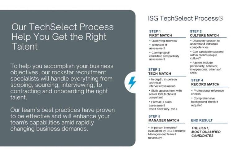 Tech Select Process - Innovative Systems Group